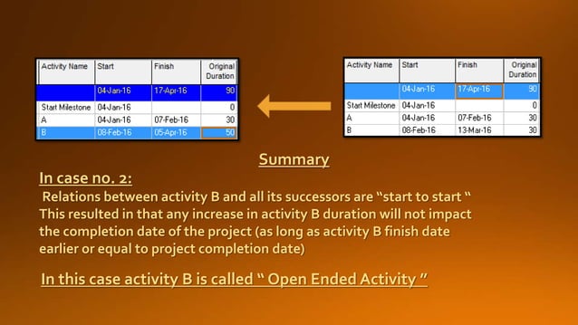 Open ended activity | PPT