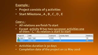 Open ended activity | PPT