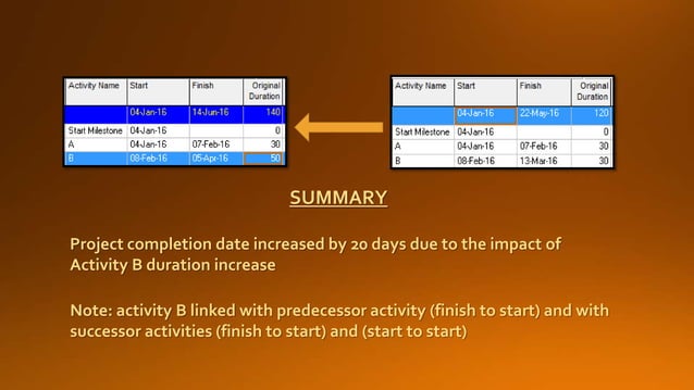 Open ended activity | PPT