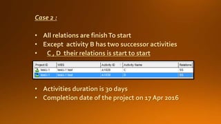 Open ended activity | PPT