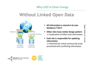 Open Energy Data | PPT