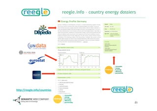 Open Energy Data | PPT