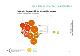 Open Energy Data | PPT