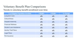 Open Enrollment Metrics Report Template | PPTX