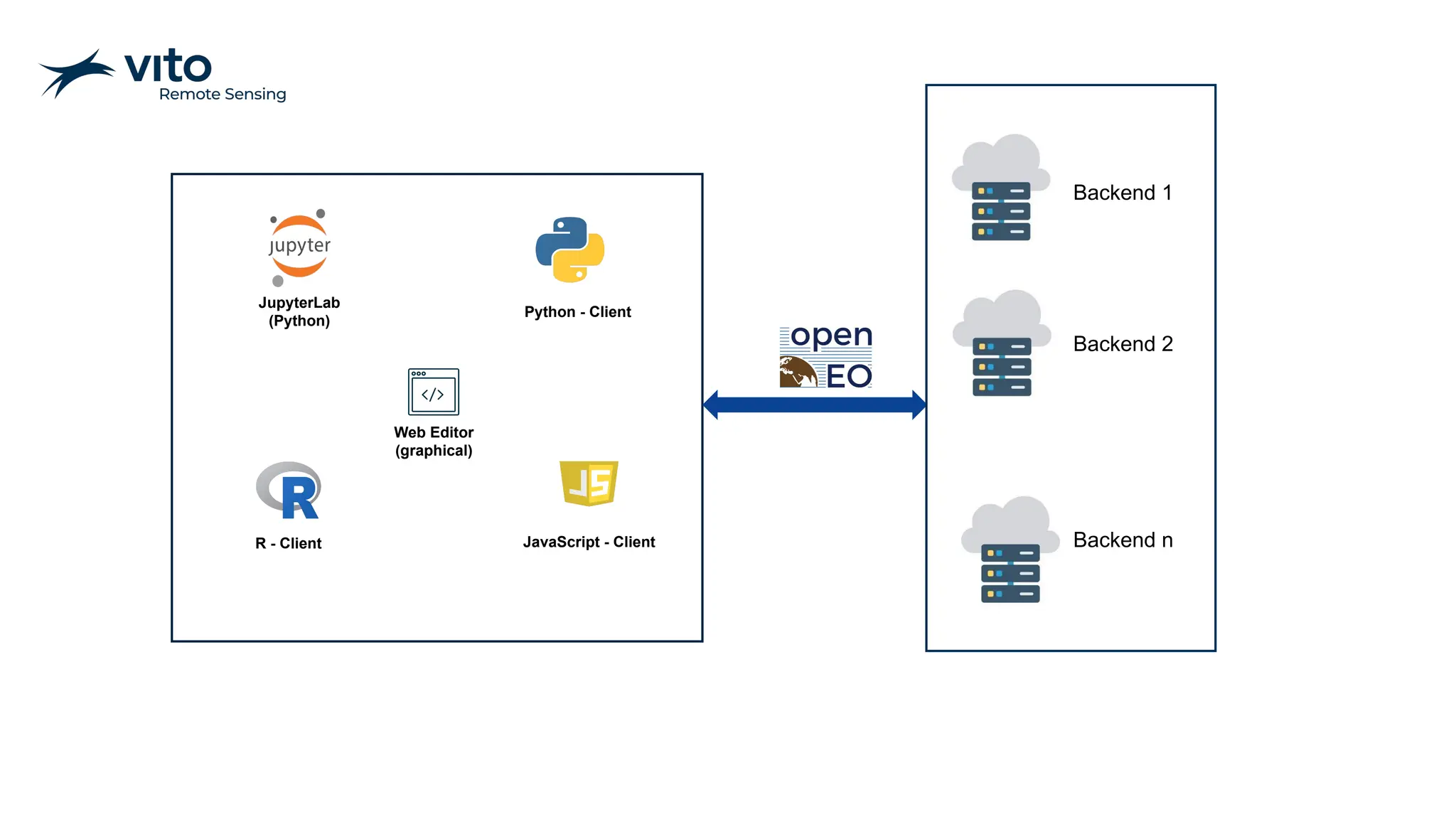 Open EO introduction by Pratichhya Sharma | PPT