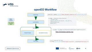 Open EO introduction by Pratichhya Sharma | PPT