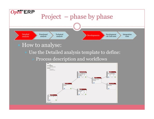 OpenERP - Project Methodology | PPT | Free Download