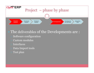 OpenERP - Project Methodology | PPT