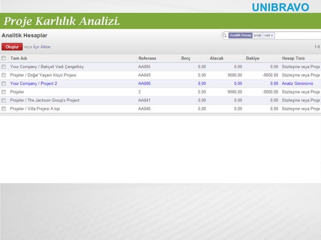 OpenERP7 ile İnşaat Yönetimi | PDF