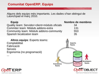 OpenERP. L'ERP lliure | PPT
