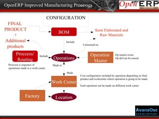 OpenERP Manufacturing Processes | PDF