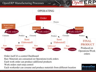 OpenERP Manufacturing Processes | PDF