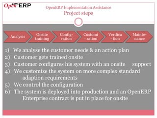 OpenERP Implementation Assistance - Customers | PPT