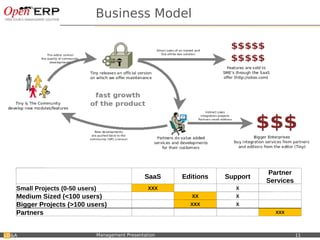 Open ERP Business Model | PDF