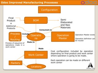 Odoo (OpenERP) Manufacturing Process | PPTX