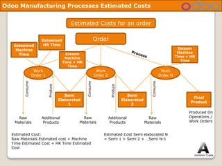 Odoo (OpenERP) Manufacturing Process | PPTX