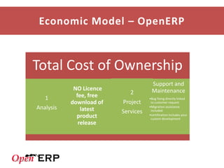 Open erp presentation business model_11 octobre 2012-2 | PDF