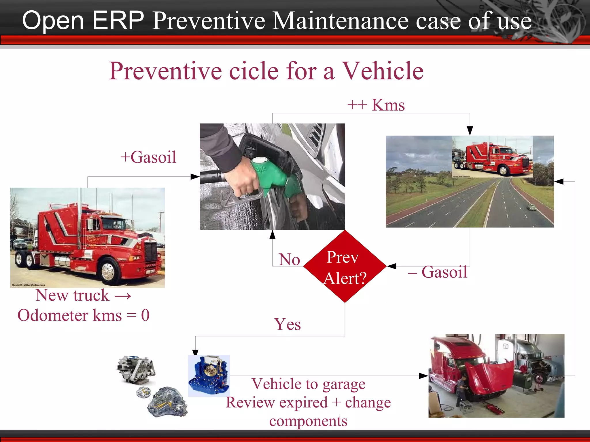 OpenERP - Preventive Maintenance Case Study, Avanzosc | PDF