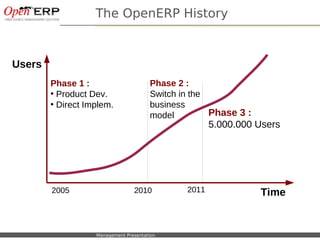 OpenERP Vision Fabien Pinckaers | PDF