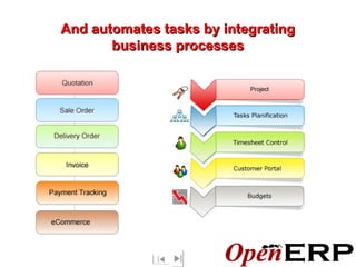 Open erp wiki presentation | PPT