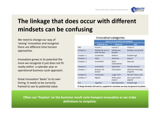 Opener to the three horizons for innovation | PPT