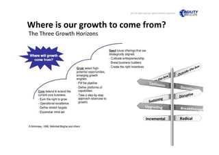 Opener to the three horizons for innovation | PDF
