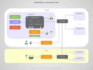 OpenESB health care opportunities | ODP