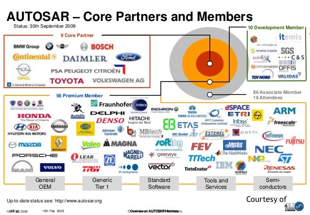 openETCS ITEA2 2013 Review Overview