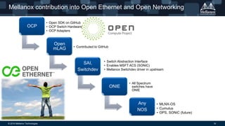Open Ethernet: an open-source approach to modern network design | PDF
