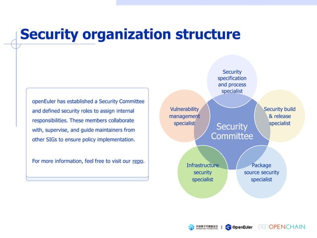 openEuler Case Study - The Journey to Supply Chain Security | PPT