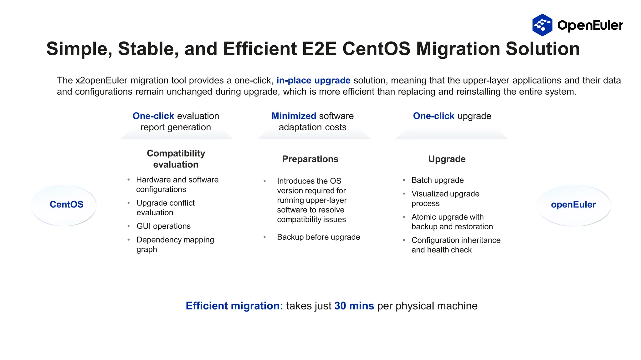 openEuler Community Overview - a presentation showing the current scale | PDF | Cloud Computing ...