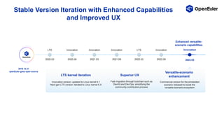 openEuler Community Overview - a presentation showing the current scale ...