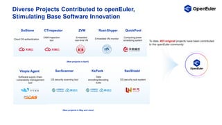 openEuler Community Overview - a presentation showing the current scale ...