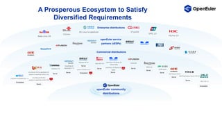 openEuler Community Overview - a presentation showing the current scale ...