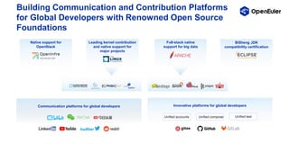 openEuler Community Overview - a presentation showing the current scale ...