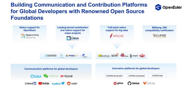 openEuler Community Overview - a presentation showing the current scale | PPT
