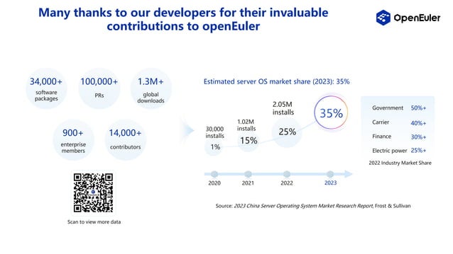 openEuler Community Overview - a presentation showing the current scale | PPT