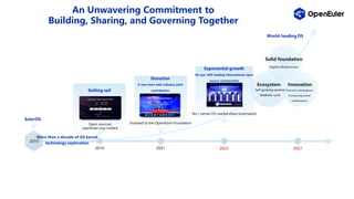 openEuler Community Overview - a presentation showing the current scale | PDF