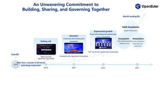 openEuler Community Overview - a presentation showing the current scale | PPT