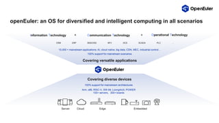 openEuler Community Overview - a presentation showing the current scale | PDF | Cloud Computing ...
