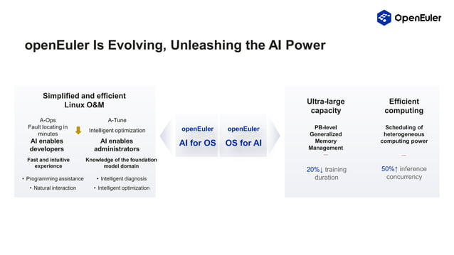 openEuler Community Overview - a presentation showing the current scale | PPT