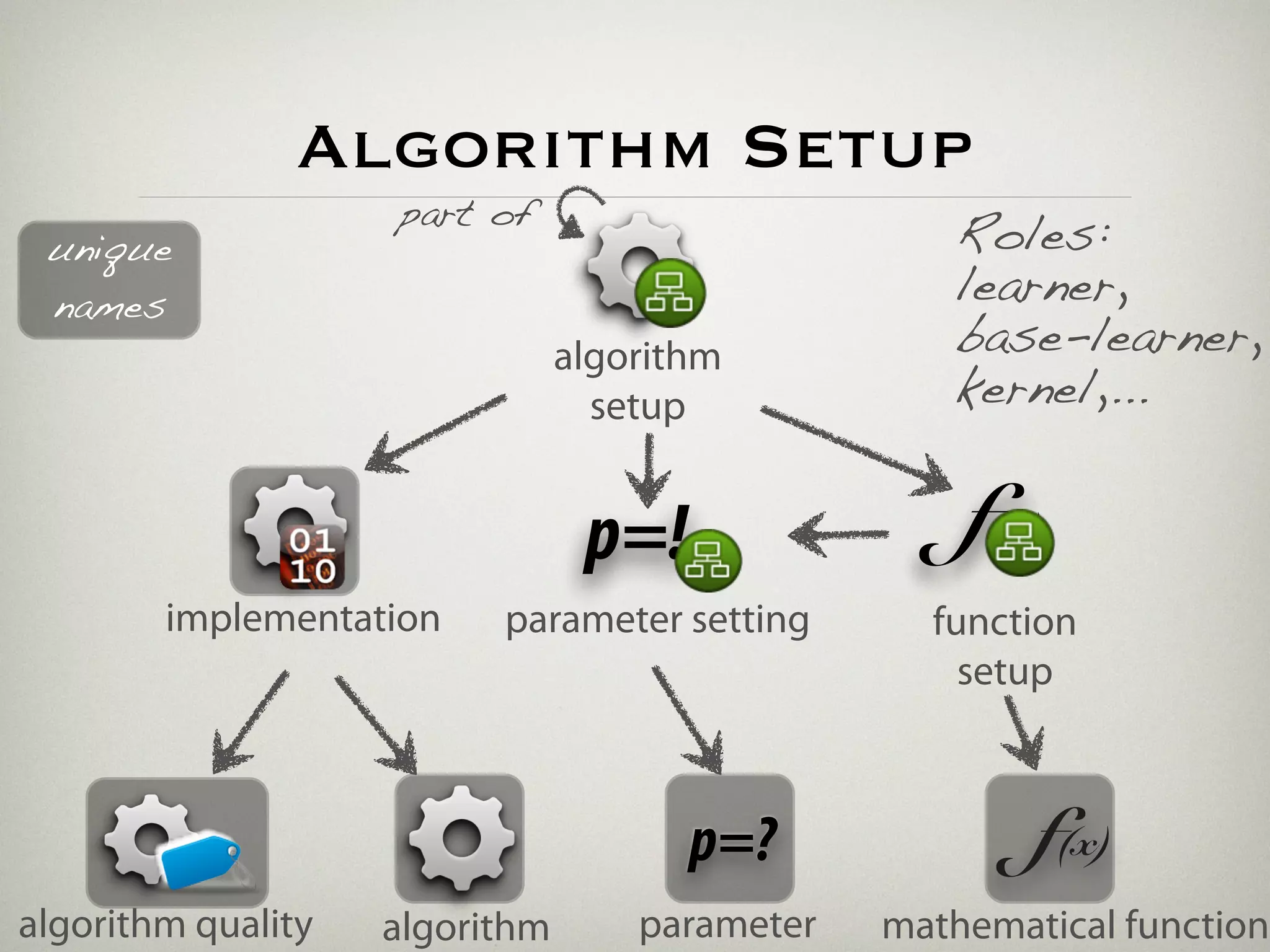Open Machine Learning | PDF | Technology & Computing