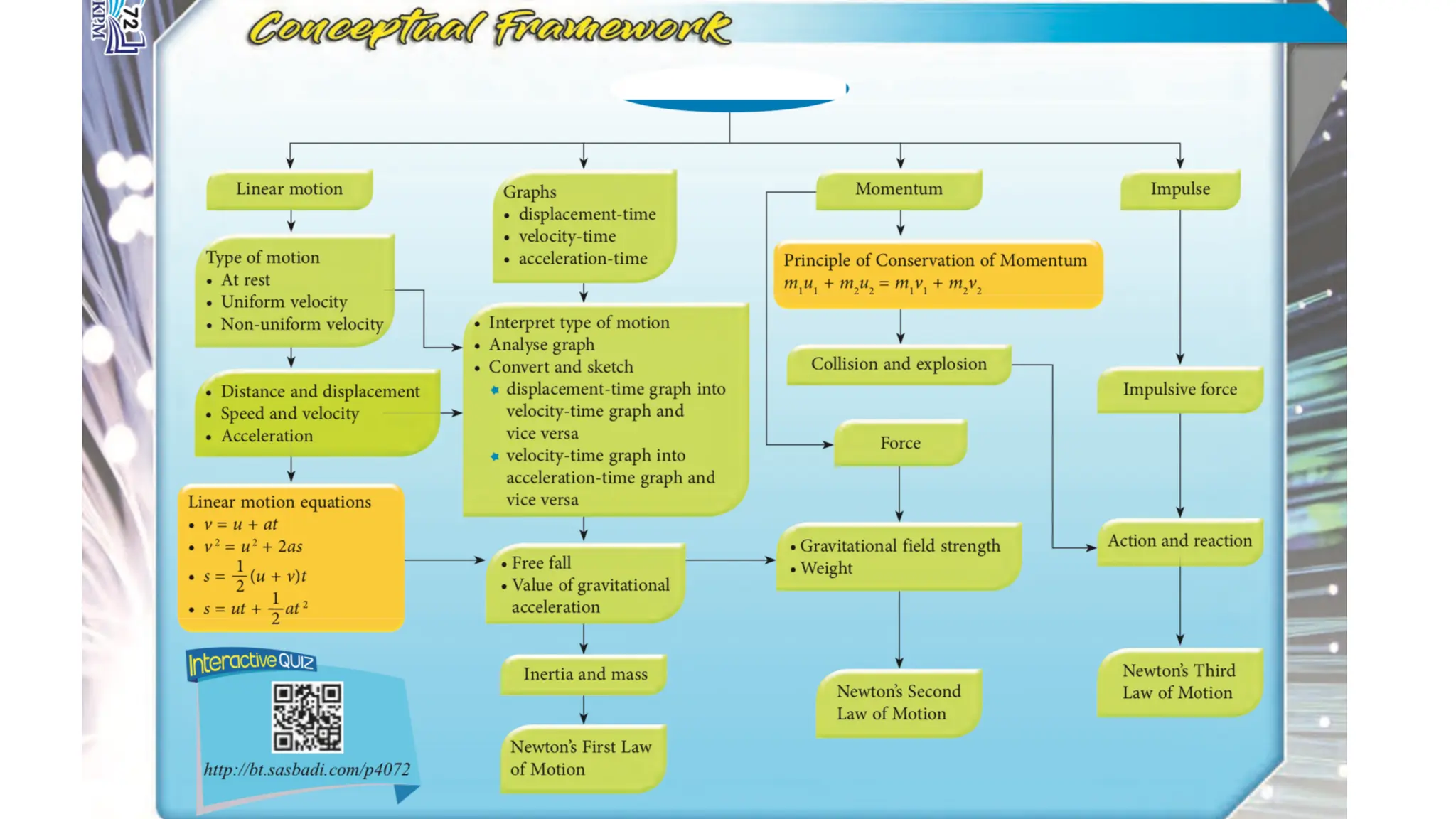 latihan dan nota fizik tingkatan 4 bab 2 spm | PDF