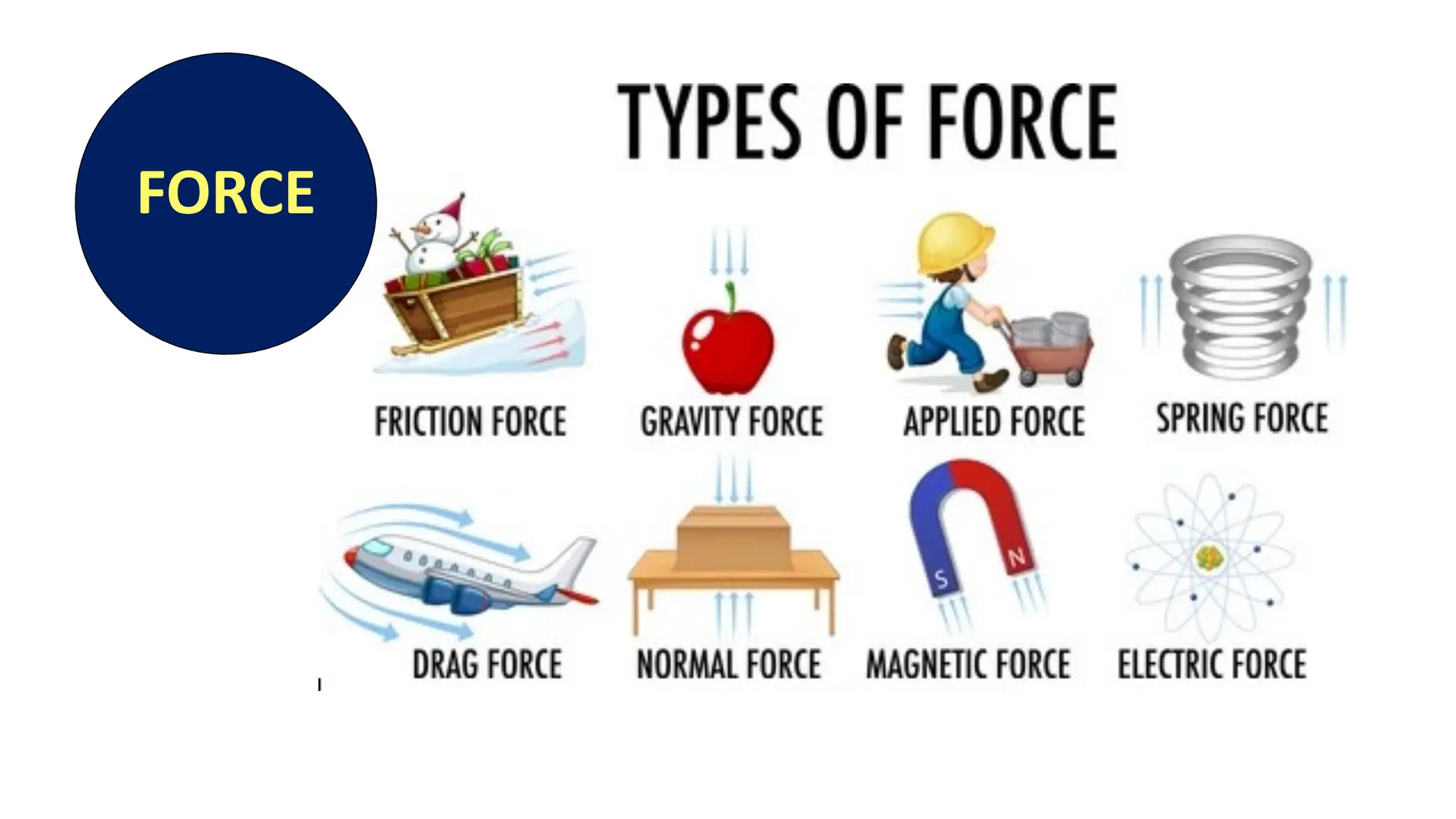 latihan dan nota fizik tingkatan 4 bab 2 spm | PDF
