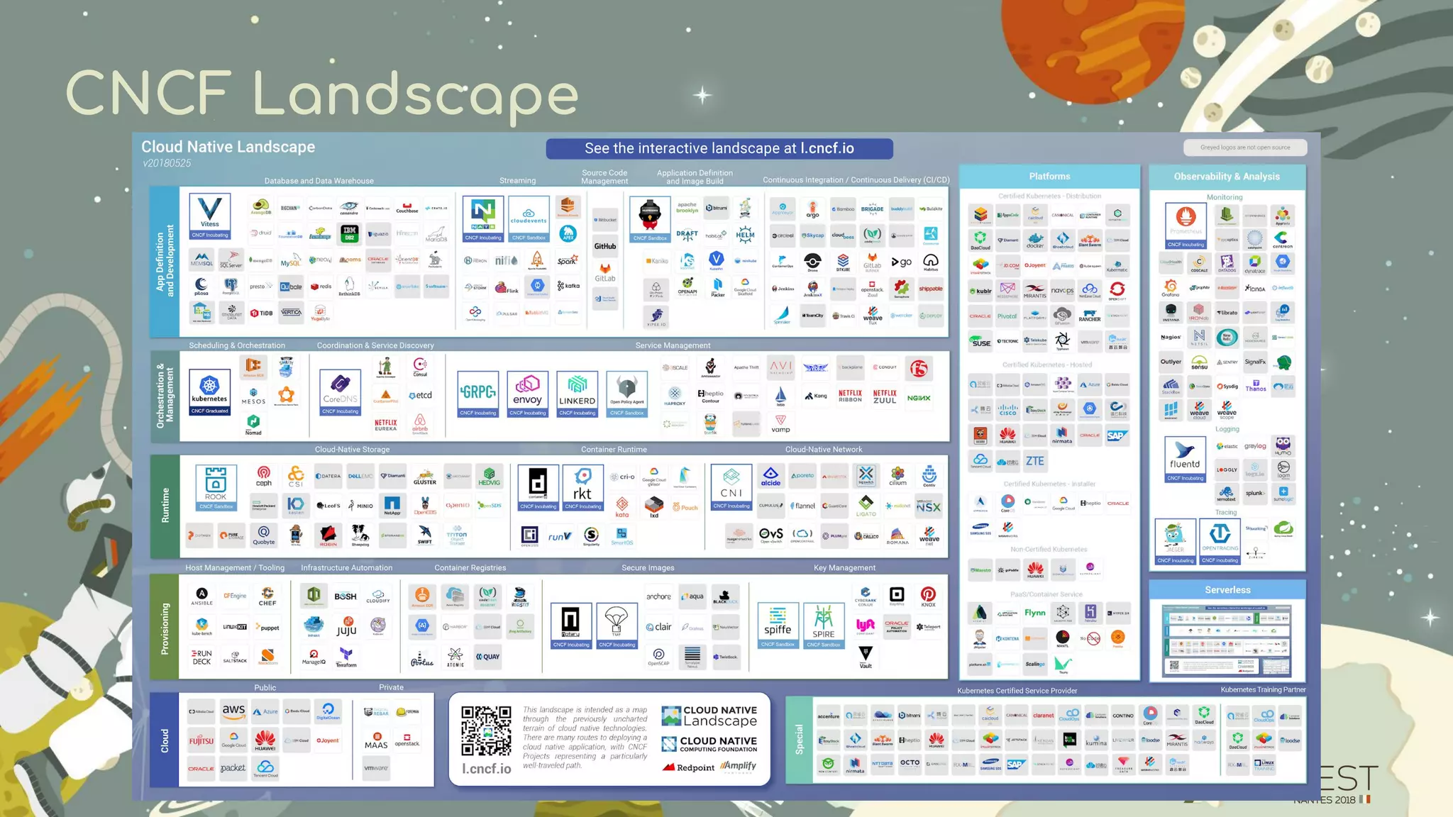 Partir à la découverte du serverless avec openfaas | PPT