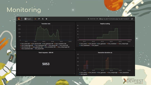 Partir à la découverte du serverless avec openfaas | PPT
