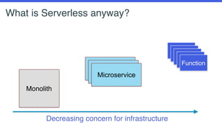 Introduction to OpenFaas | PPT