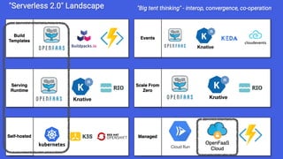 GitOps meets Serverless | PPT