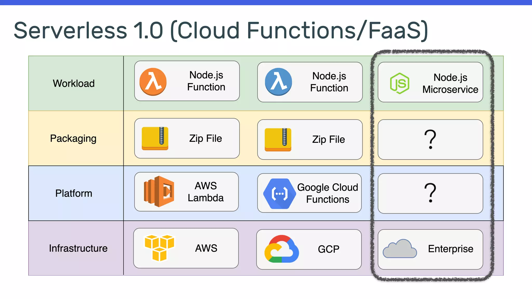 NATS Connect Live | Serverless on Kubernetes with OpenFaaS & NATS | PPT