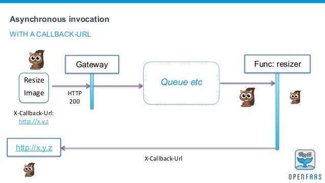 OpenFaaS serverless framework for Docker and Kubernetes - London